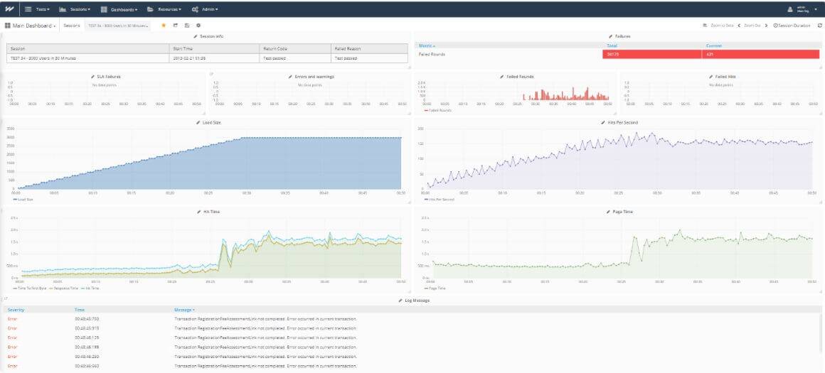 Performance Analysis - Radview