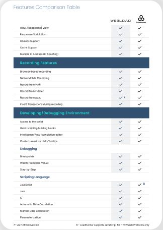 Best LoadRunner Alternative: WebLOAD | Radview