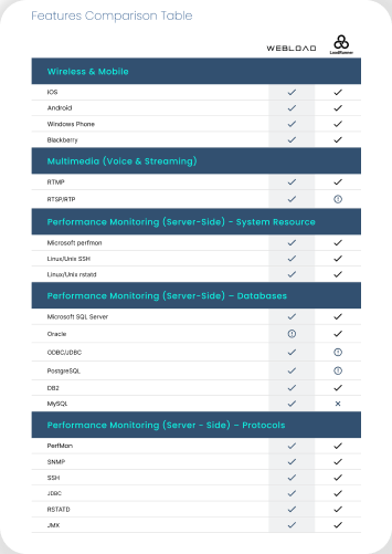 Best LoadRunner Alternative: WebLOAD | Radview