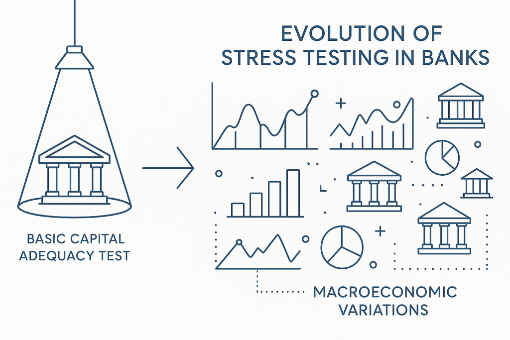 Bank Stress Testing: Load Testing for Stability & Compliance