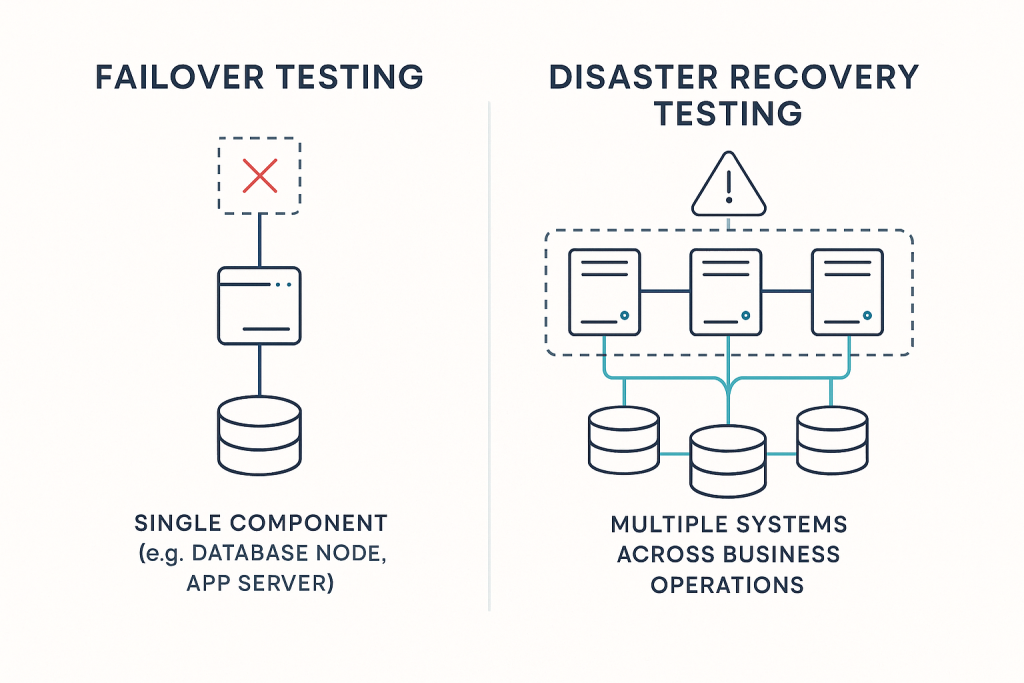Failover Testing: Methods & Best Practices